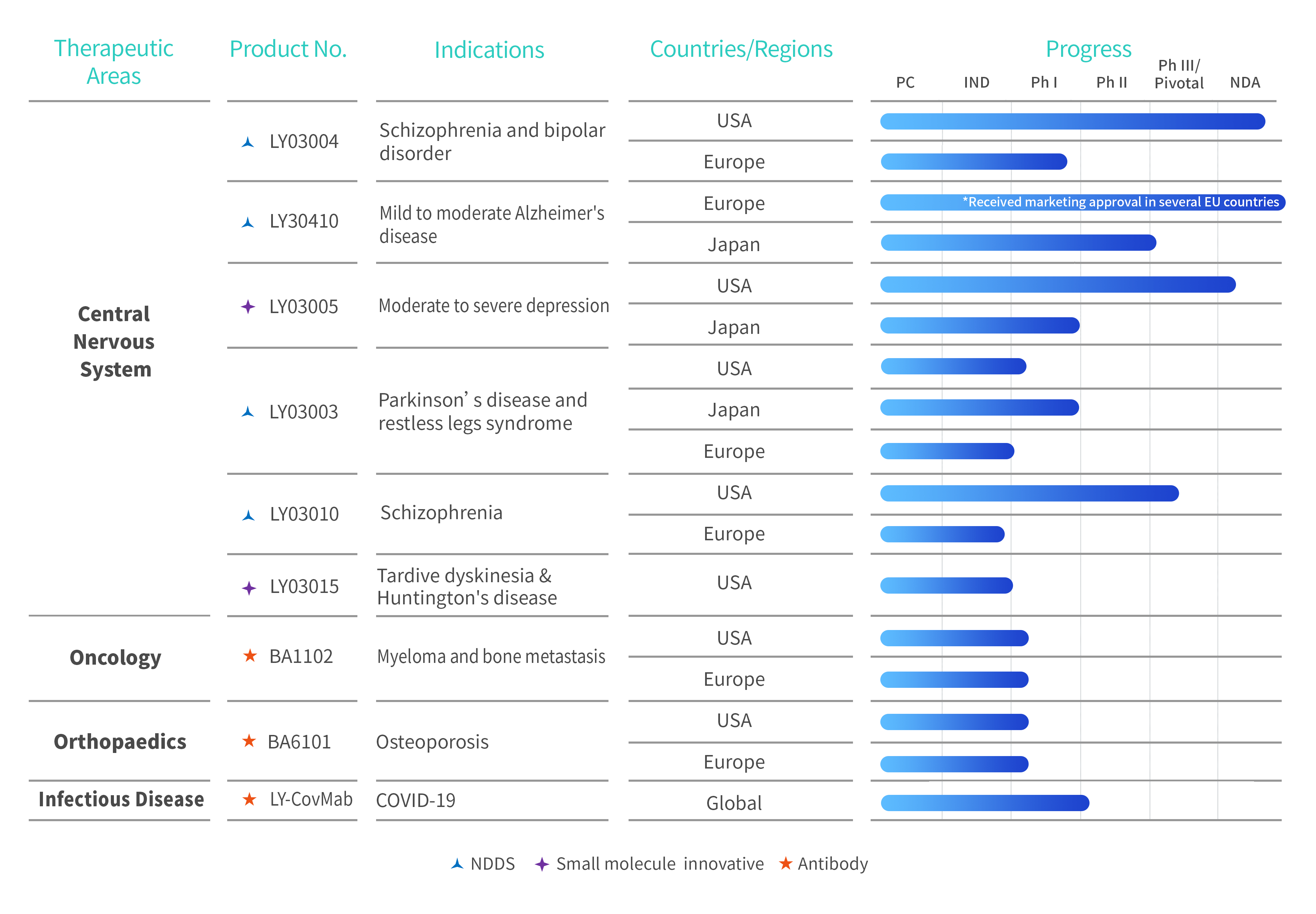 Pharma - Luye Life Sciences