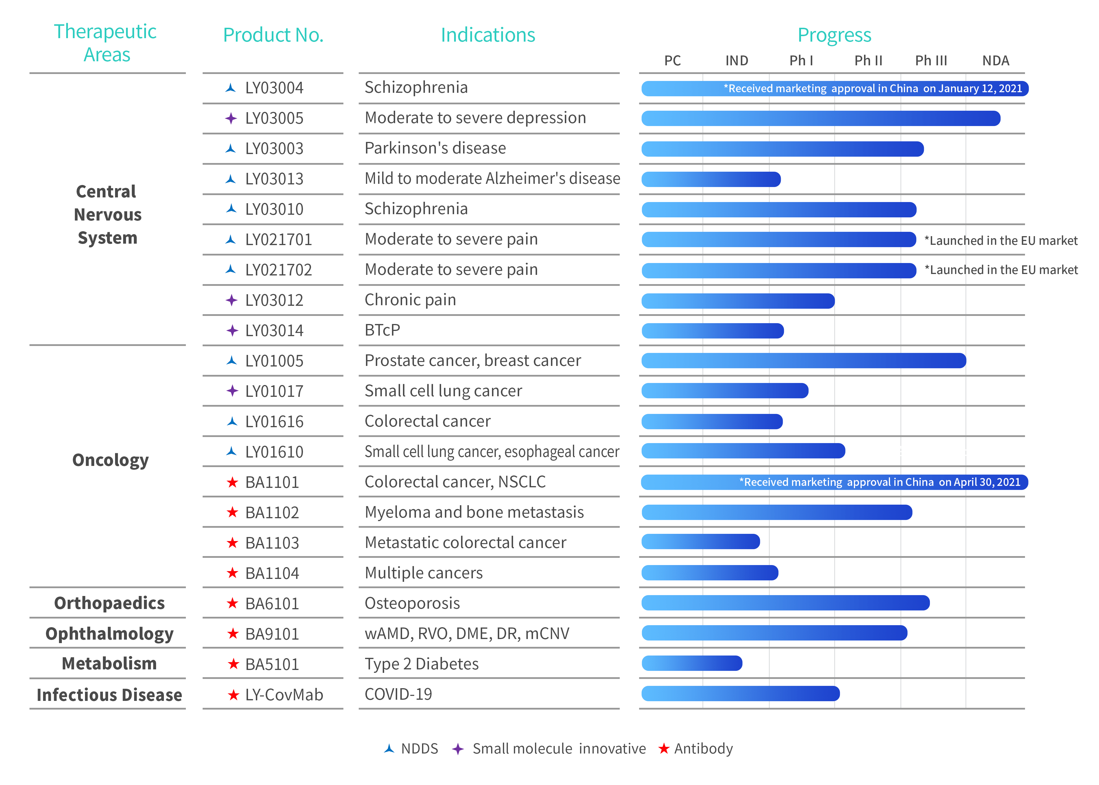 Pharma - Luye Life Sciences