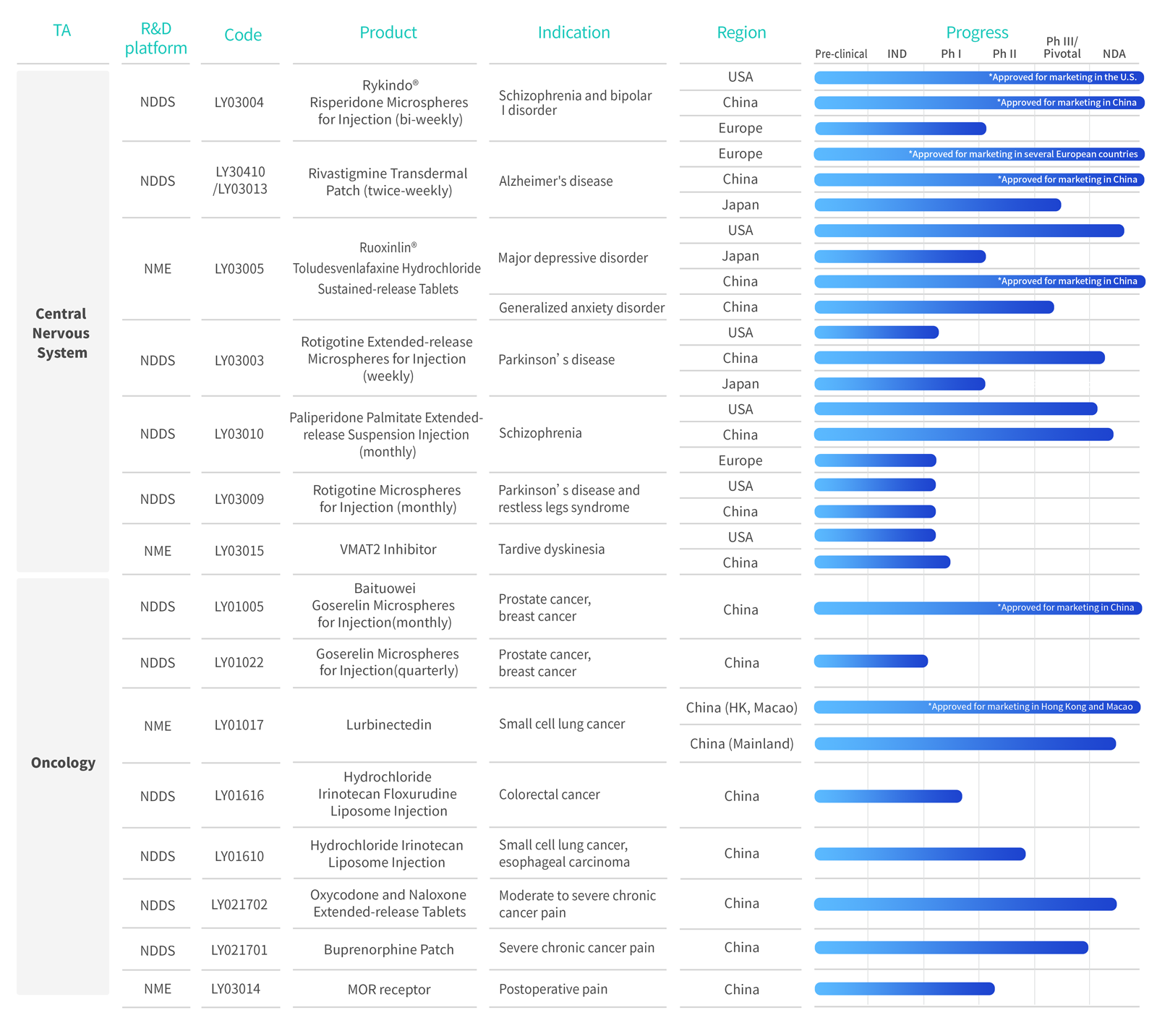 Pharma - Luye Life Sciences