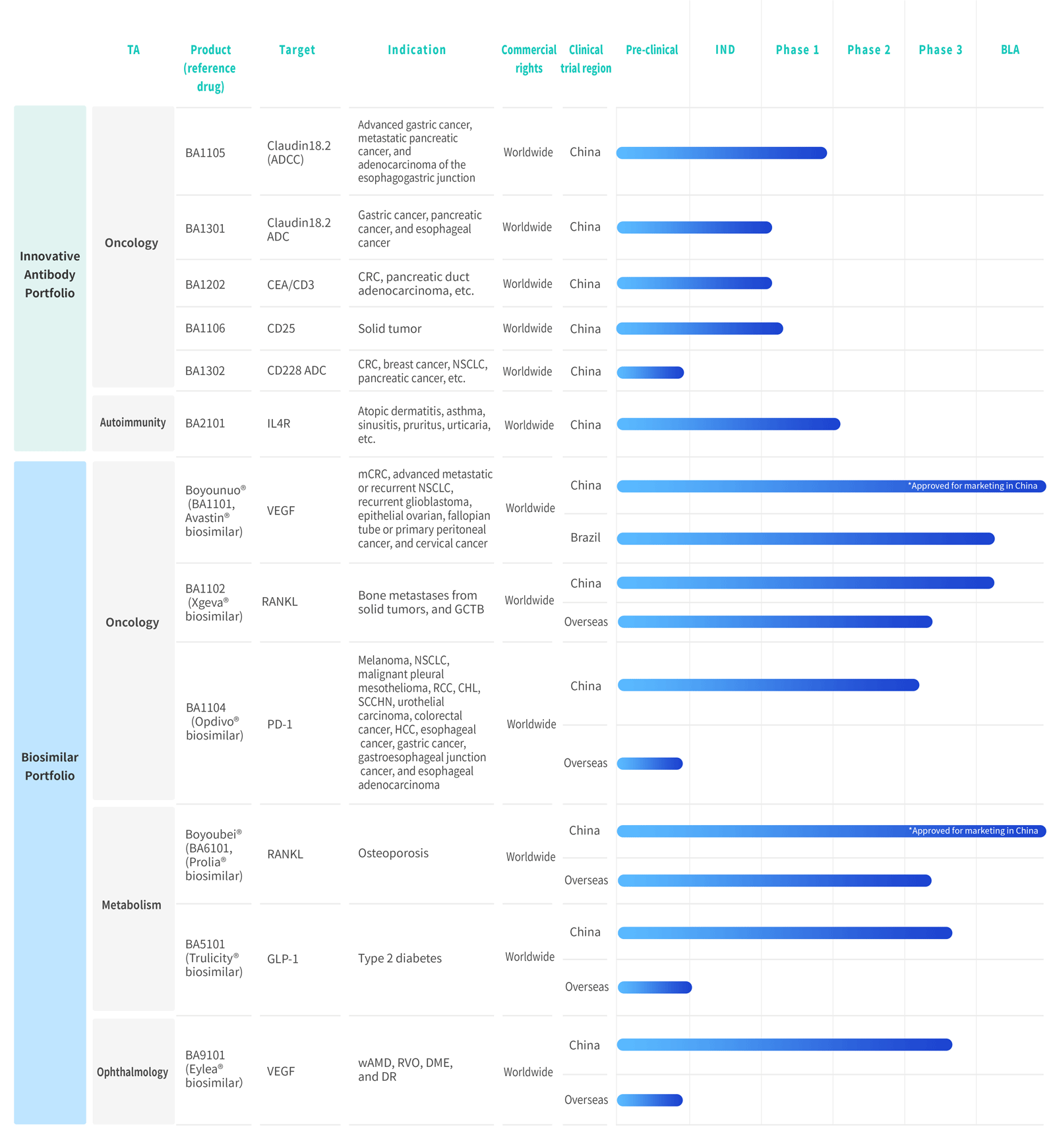 Pharma - Luye Life Sciences
